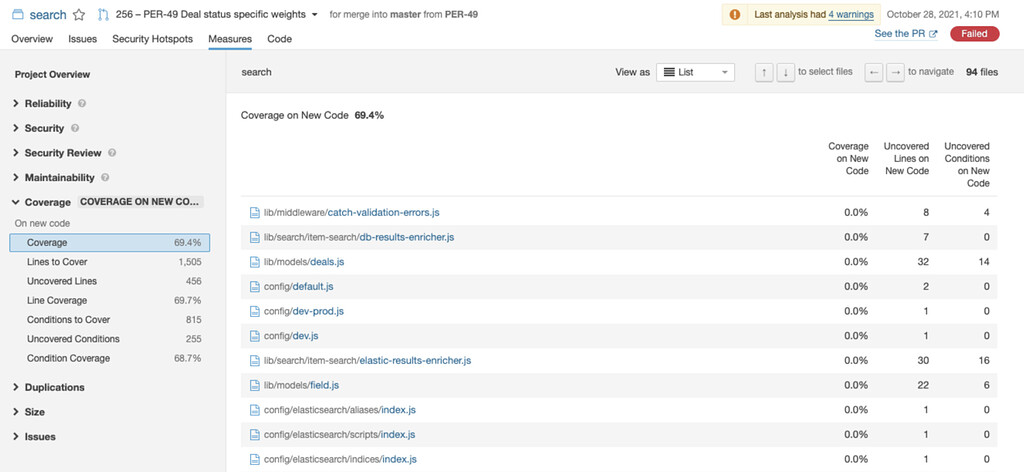 New code coverage is shown as 0% for files that were not changed in PR ...