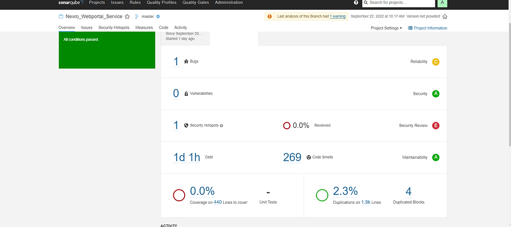 C Test Coverage Not Showing In Sonarqube Dashboard Sonarqube Server Community Build Sonar