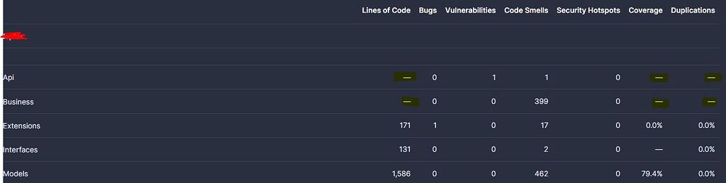 Sonarcloud Lines Of Code And Code Coverage Not Analysing Sonarqube