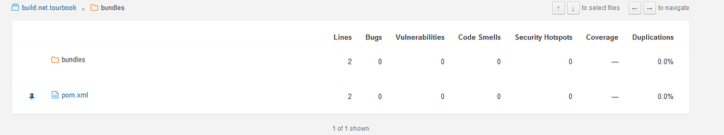 Analysis successful but source code is missing from the report ...