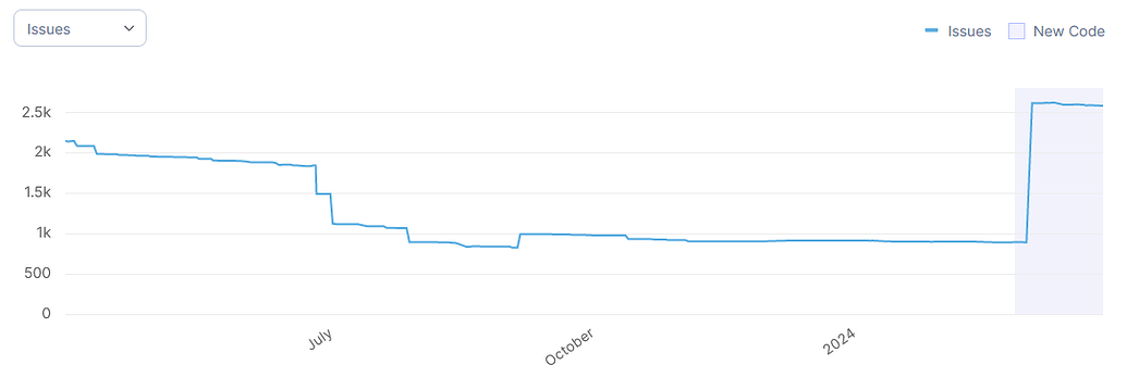 Suppresswarnings Being Ignored Sonarqube Server Community Build Sonar Community