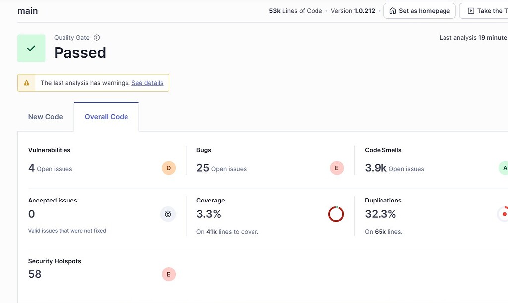 The .NET code coverage remains unchanged, despite adding new code ...