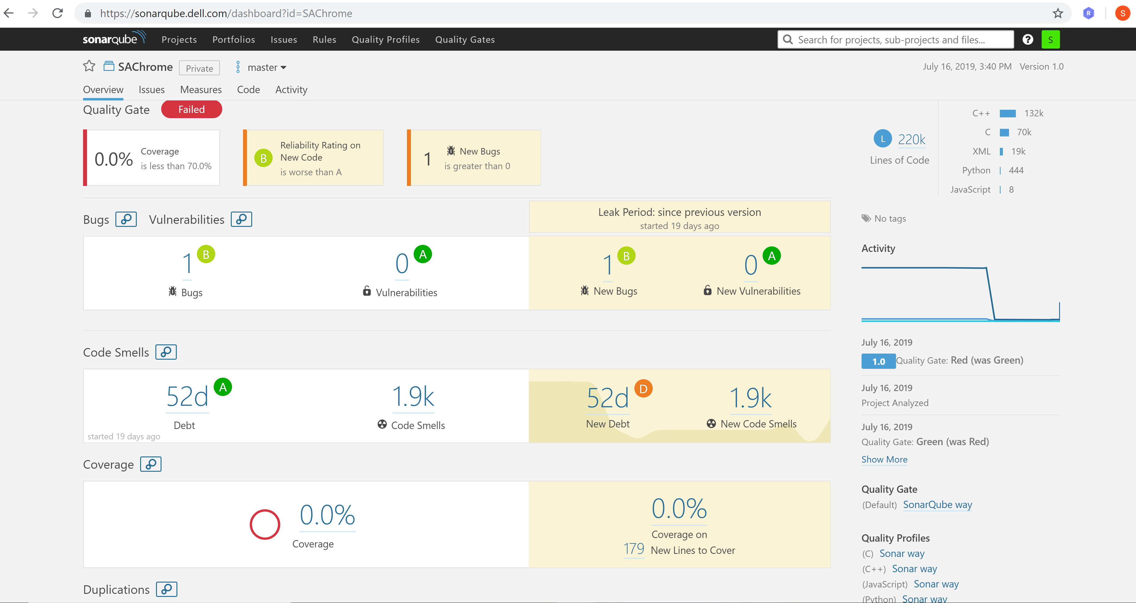 Need Help For Code Coverage And Unit Testing Report On Sonarqube
