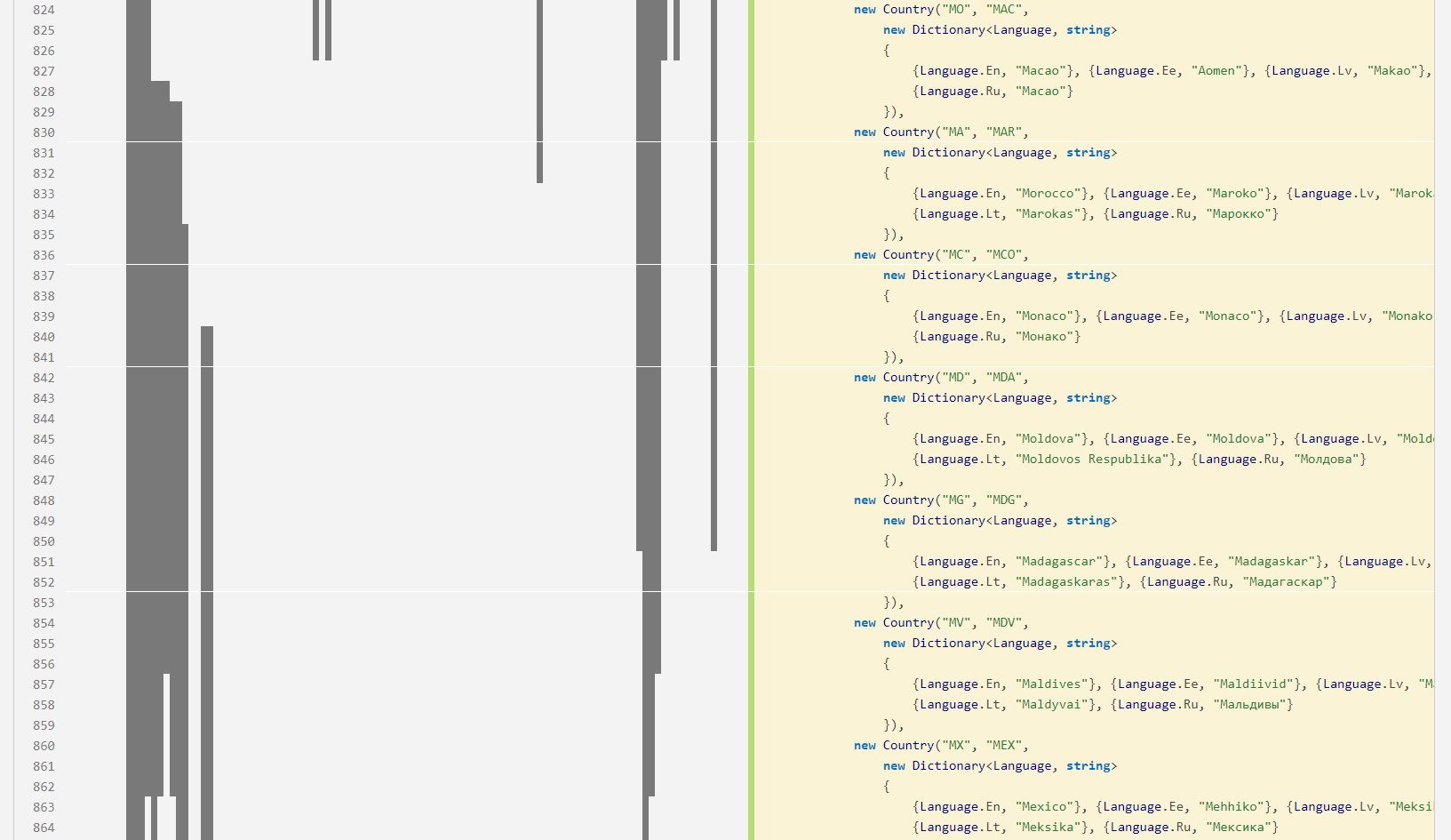 Duplicate Lines In C Code SonarQube Sonar Community