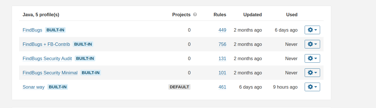 How Remove Css Html Rules In Java Project Sonarqube Server Community Build Sonar Community