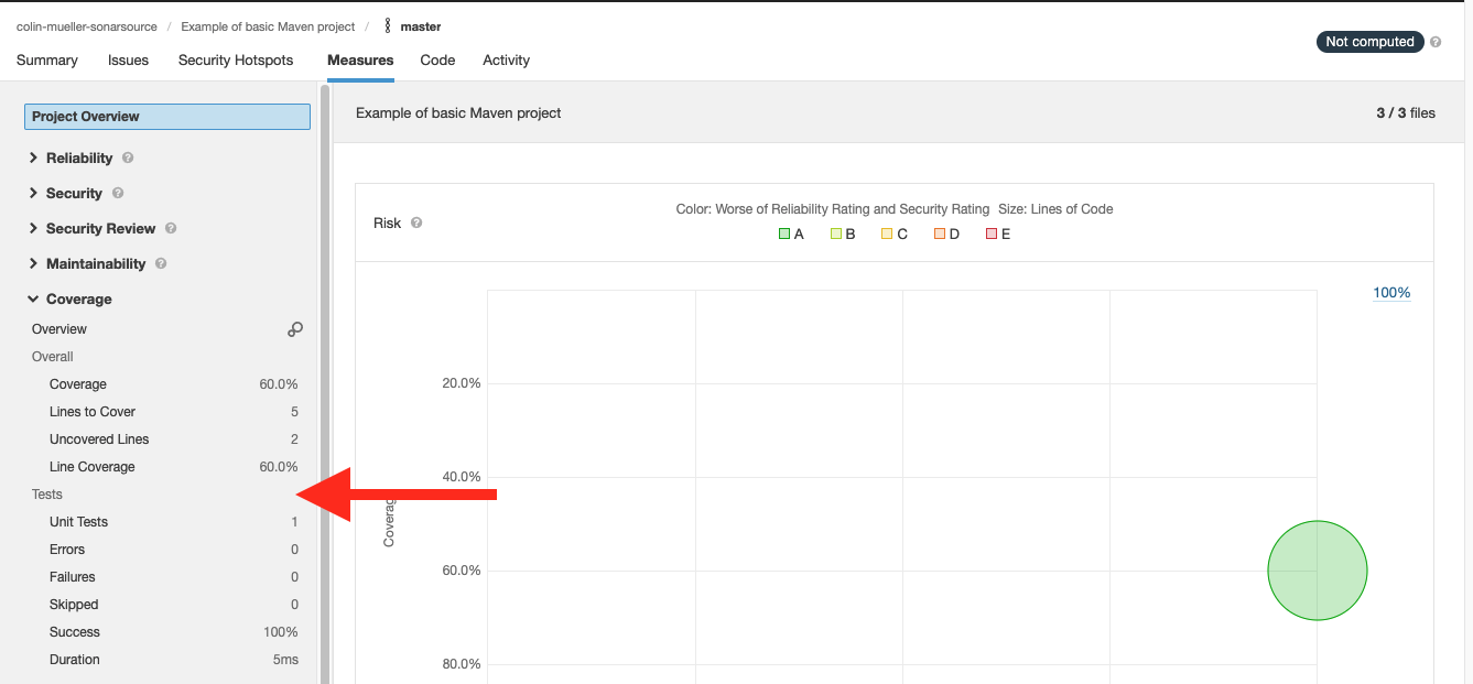 Sonarcloud Does Not Give Warning Or Error If A Unit Test Case Fails During Gitaction Sonarqube