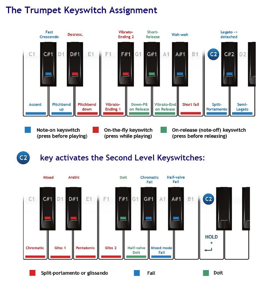 Expression Maps for Sample Modeling - Dorico - Steinberg Forums