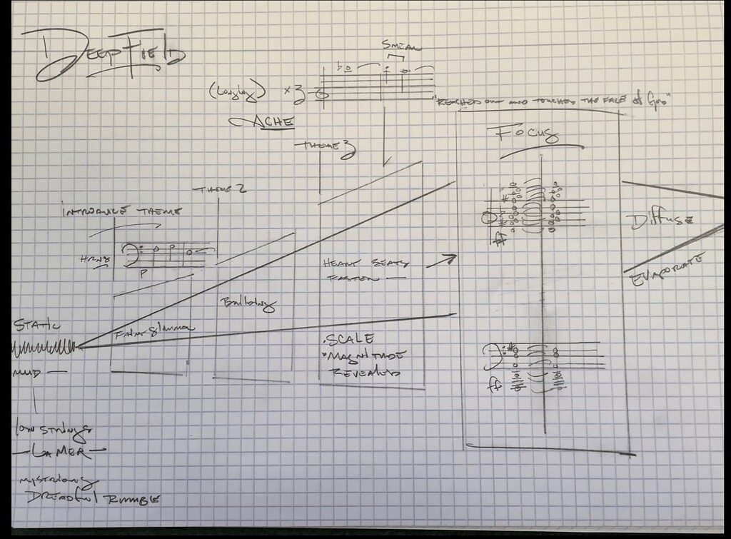 Rhythmic Sketching Dorico Steinberg Forums