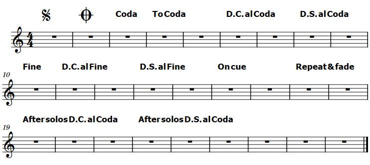 Dal Segno - Sign missing - Dorico - Steinberg Forums