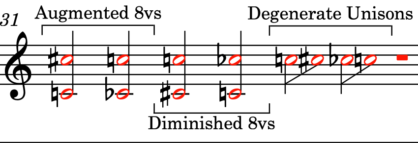 Creating a diminished unison - Dorico - Steinberg Forums