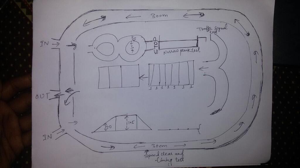 How to make driving simulator environment in unity? - Questions ...