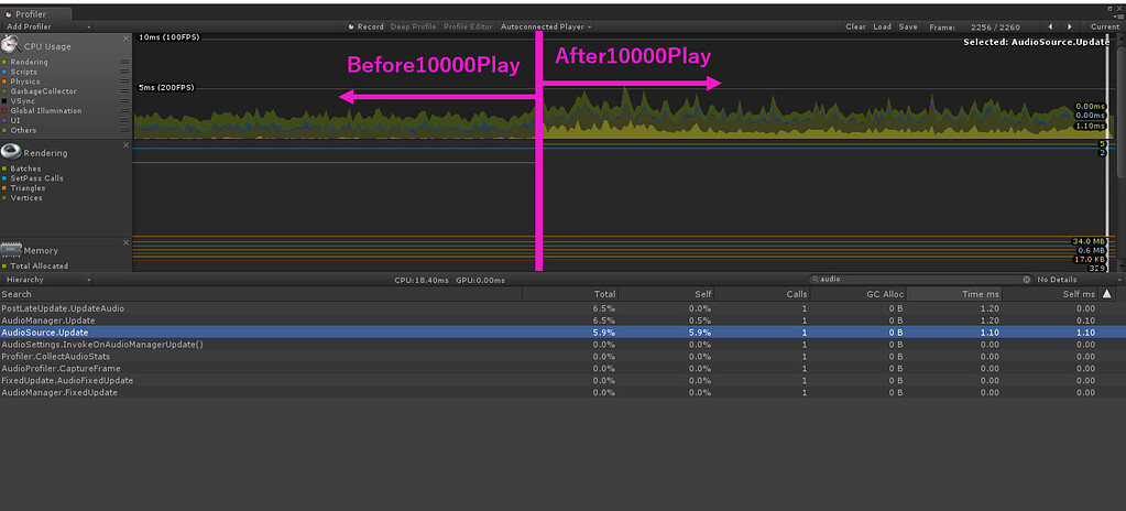 CPU used by AudioSource.Update increases each time audioclips play with Chrome - Unity Engine ...