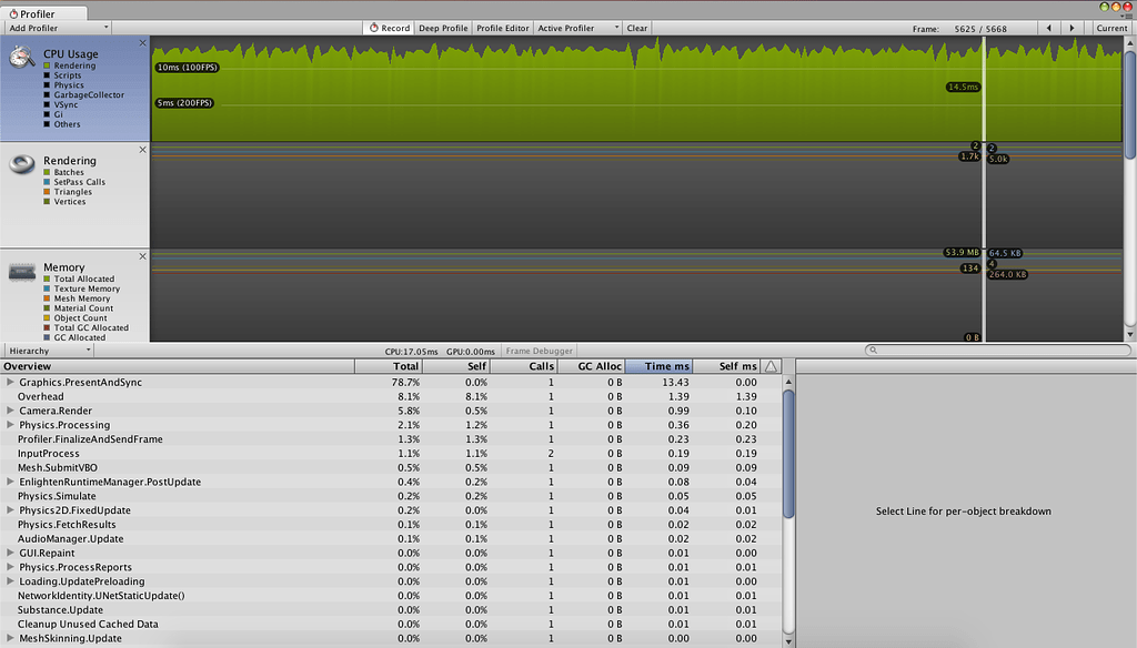 Unity 5.2: Profiling Empty Scene - Very high Graphics.PresetAndSync ...
