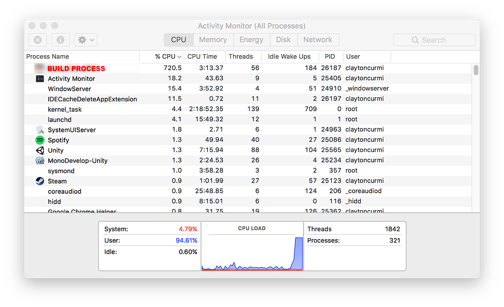 High CPU usage even with VSync on - Unity Engine - Unity Discussions