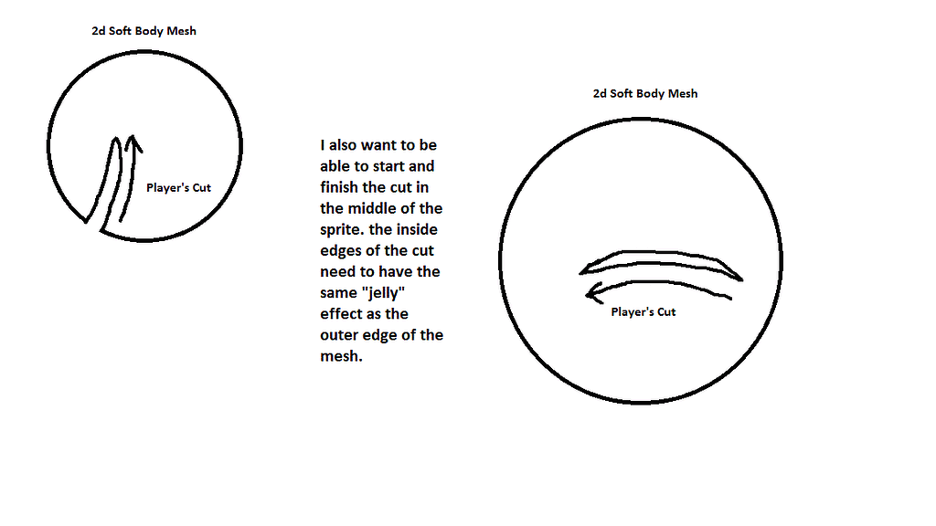 How can I create a destructible soft body mesh? - Questions & Answers ...