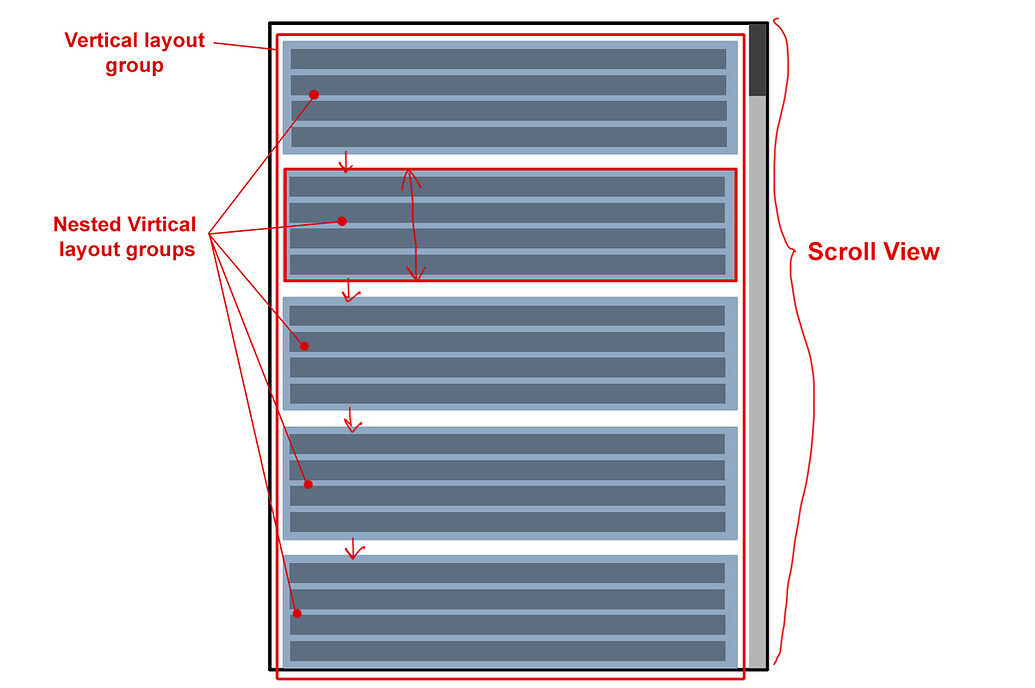 UI Nested Vertical Layout Groups - Questions & Answers - Unity Discussions