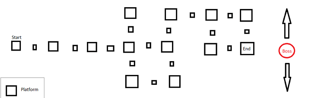 How To Get An Object To Follow You Along A Certain Axis Questions And Answers Unity Discussions