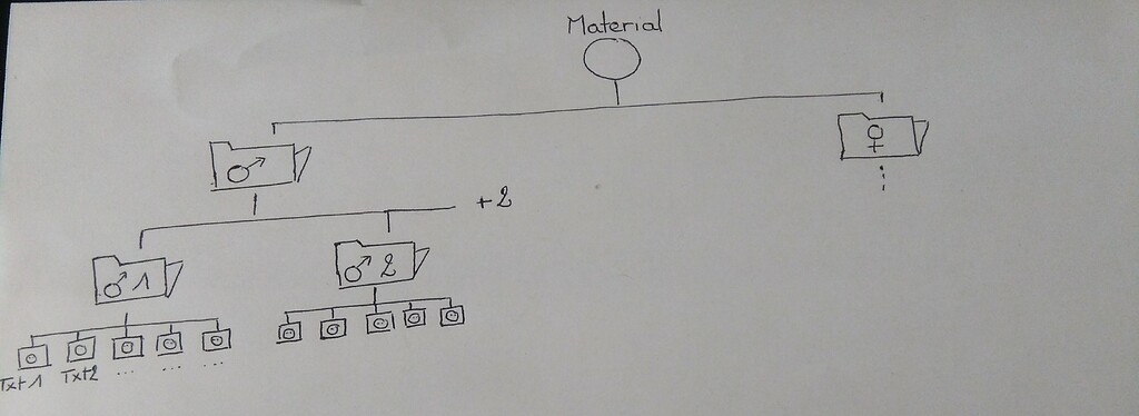 Pick random texture from a looooong folder hierarchy - Questions & Answers - Unity Discussions