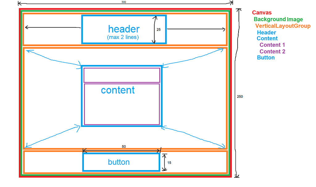 Can Not Get The Following Ui See Image Correctly In Unity Editor In World Space Layoutgroup