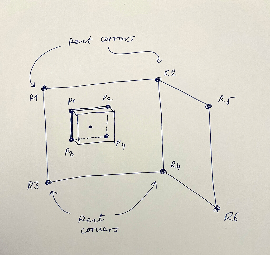method to check if point is inside the rect? (moving objects in some boundary) - Unity Engine ...