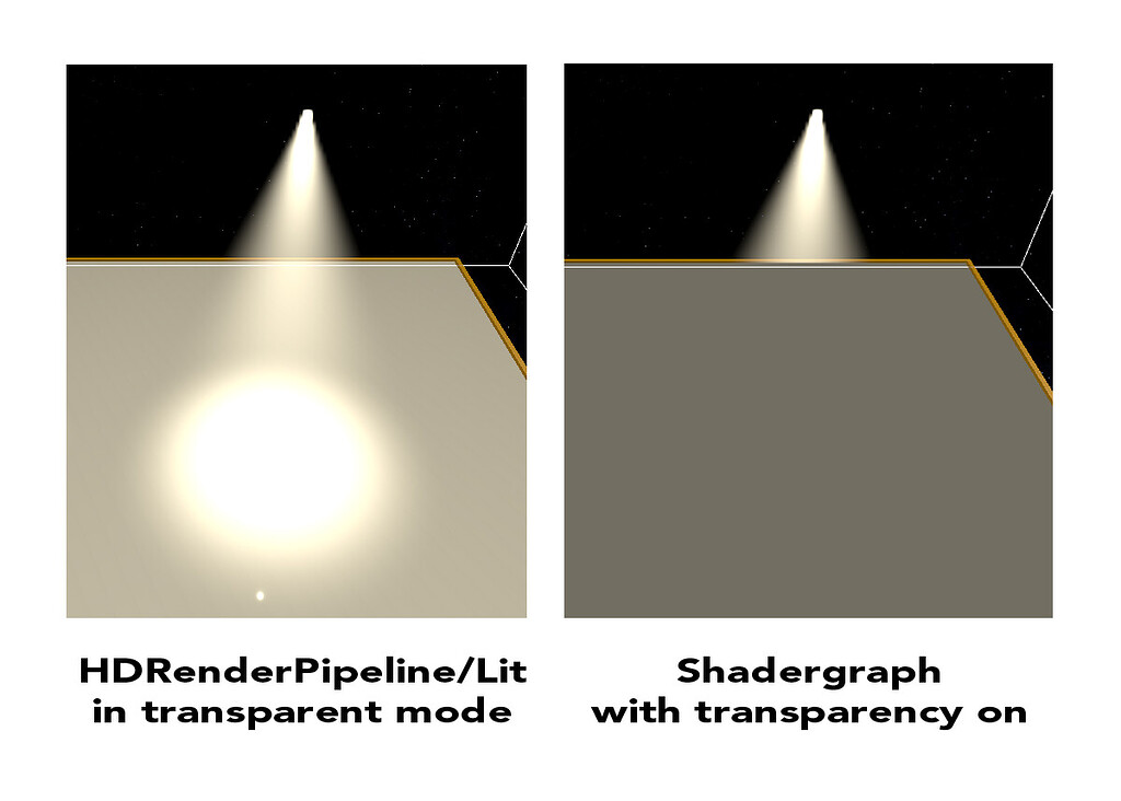 Hdrp Fog And Shadergraph Unity Engine Unity Discussions 2552