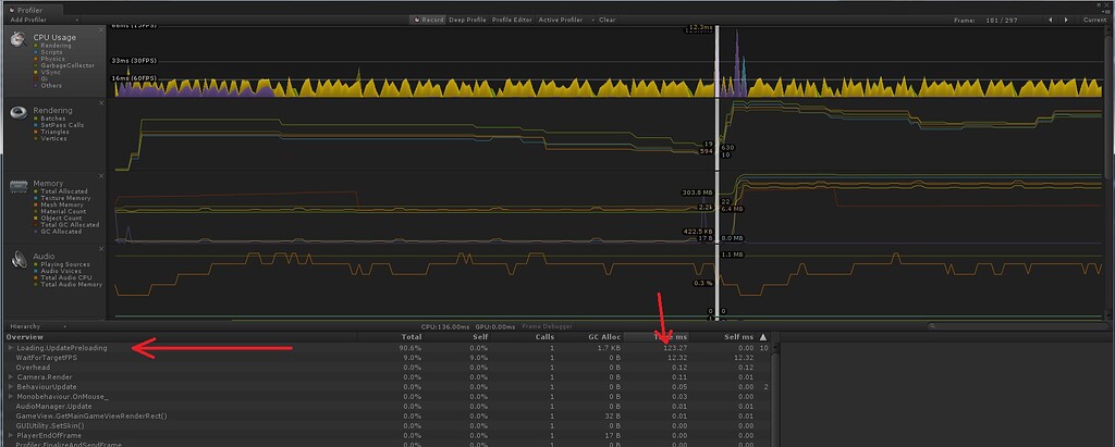 AsyncOperation for SceneManager.LoadSceneAsync doesn't adhere to Application ...