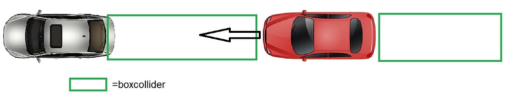 is it possible to not get triggered by your own BoxCollider ? - Questions & Answers - Unity ...