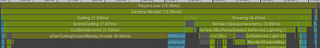 The `afterCullingOutputReady.Invoke` is taking 2x longer than rendering ...