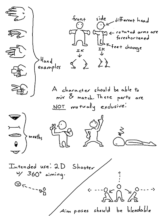 How to handle advanced sprite swapping with a 2D skeletal rig? - Unity Engine - Unity Discussions