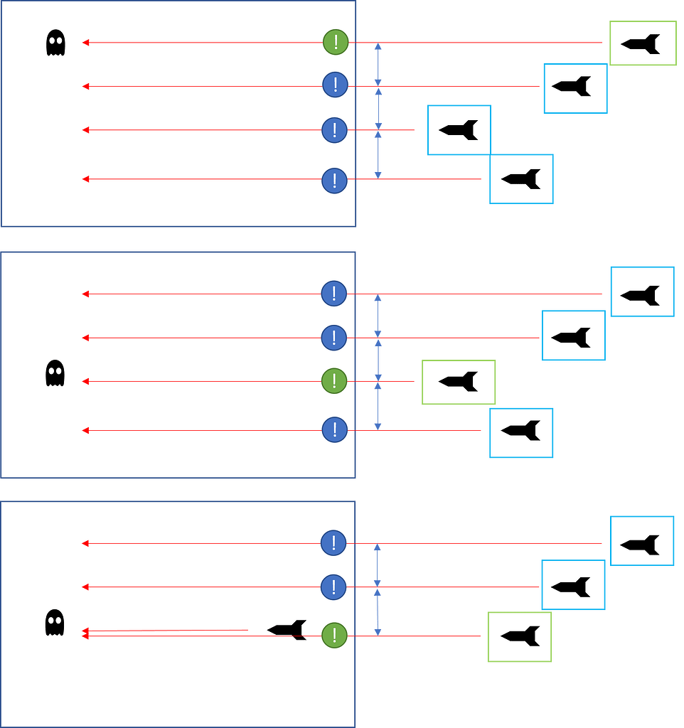What Would Be A Practical Way For Moving Multiple Rockets In The Described Way 2d Game 