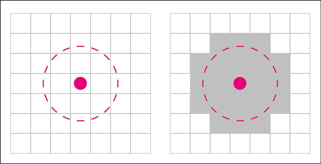 Activating And Deactivating Game Objects Based On Distance From Player Unity Engine Unity