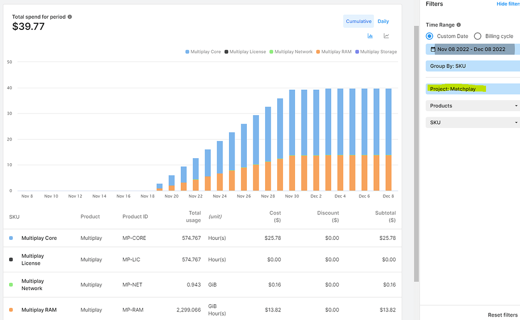 Multiplay Cost and Reporting Report - Unity Services - Unity Discussions