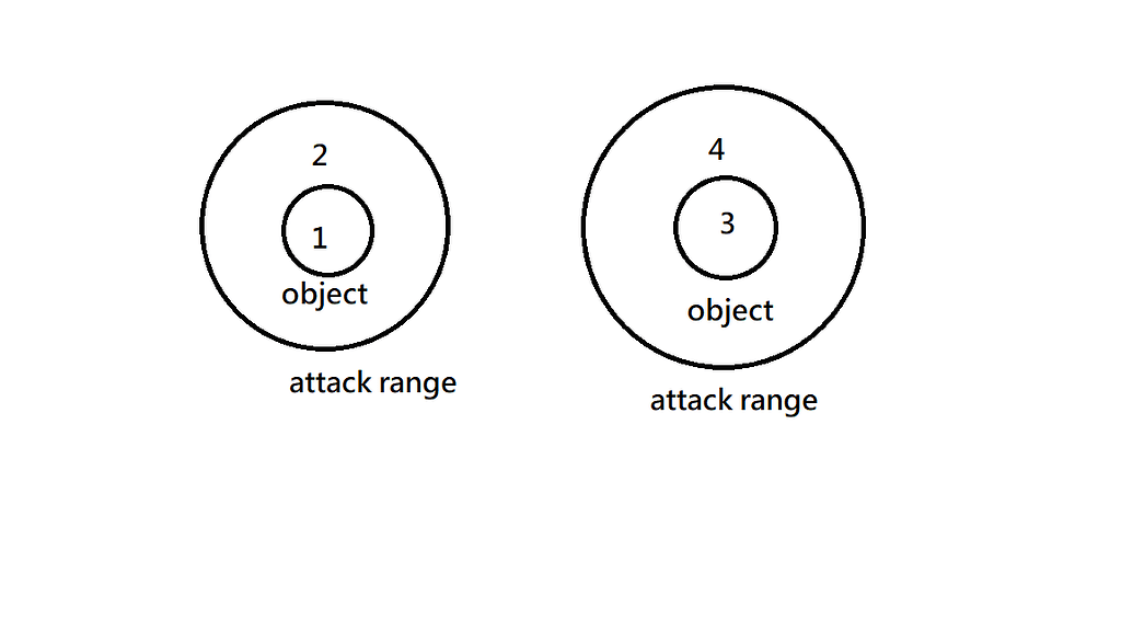 Is there a way for separate the collider in one object?? - Questions & Answers - Unity Discussions