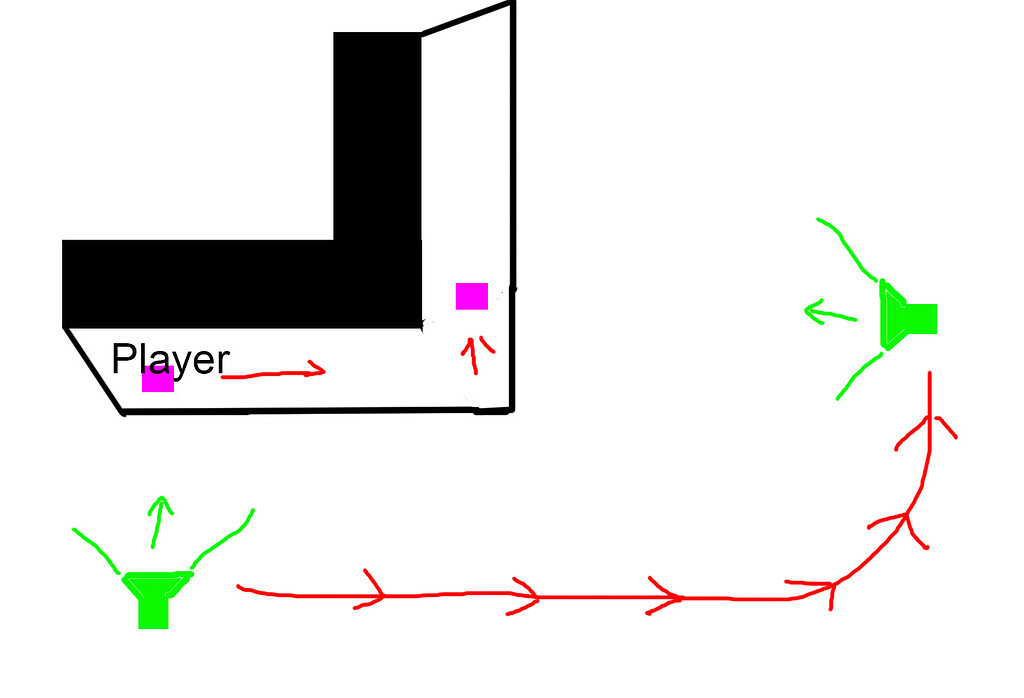 How rotate virtual camera to follow player? - Unity Engine - Unity ...