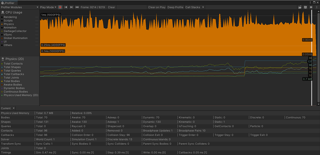 2D Physics in Unity 2022.2 - Unity Engine - Unity Discussions