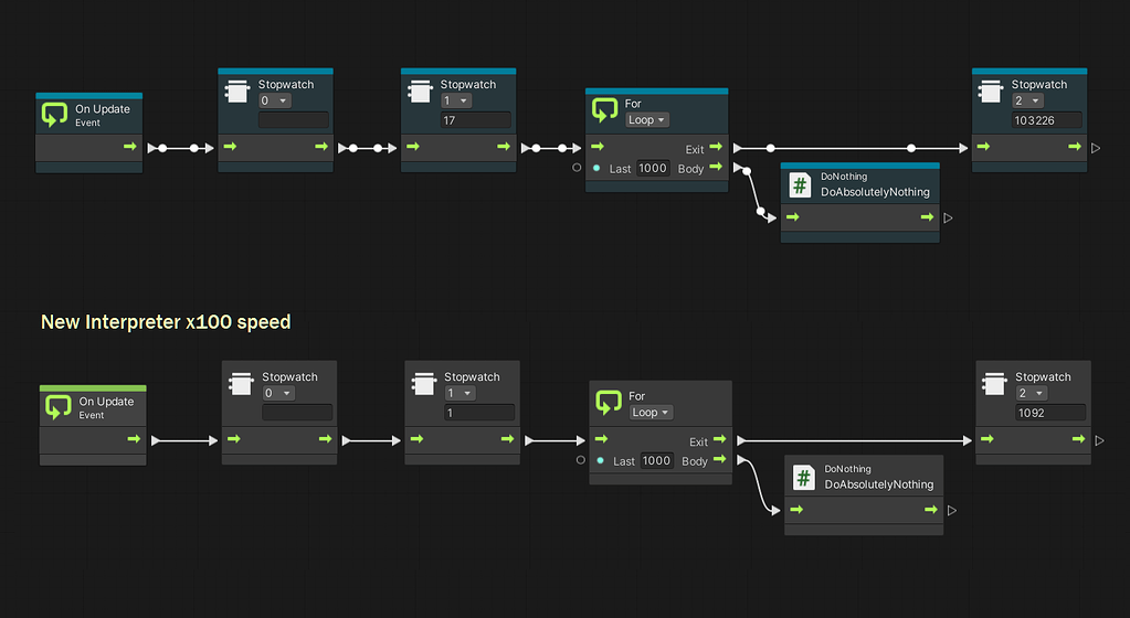New Interpreter Incoming x~100 speed - Unity Engine - Unity Discussions