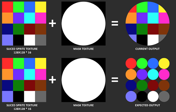 How to do a sprite shader with masking for individual sprites ...