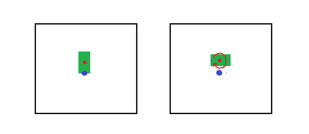 how to rotate a sprite without changing its pivot? - Unity Engine - Unity Discussions