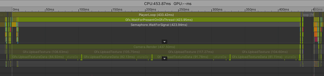 Semaphore Wait for signal accounts for 80% of total cpu usage. - Questions & Answers - Unity ...