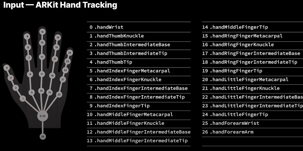 Full visionOS Hand Tracking data - Unity Engine - Unity Discussions