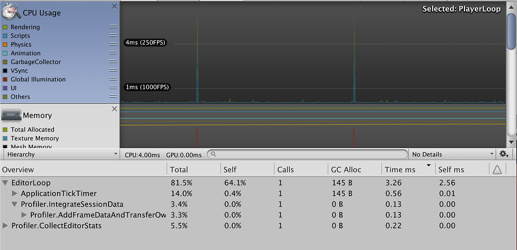 Unity 20183 On Mac Os Using 100 Cpu While Idle In Editor Mode Questions And Answers Unity 9238