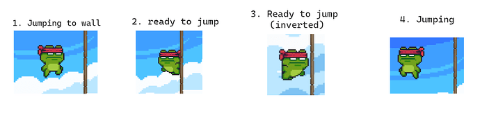 Can you force a 2D sprite to change to a different animation & Flip ...