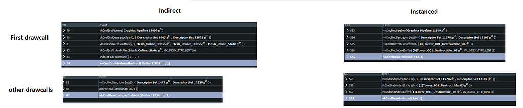 DrawIndexedIndirect vs DrawIndexed (Vulkan) - Unity Engine - Unity Discussions