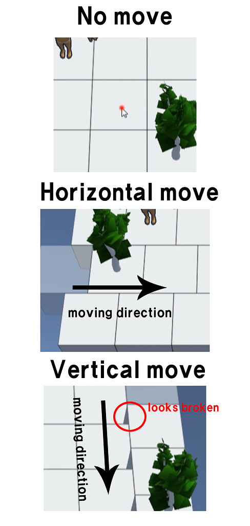 Moving cubes looks broken when they move vertically - Questions & Answers - Unity Discussions