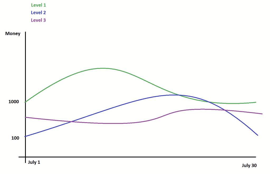 Unity Analytics Explore Custom Metrics Questions And Answers Unity Discussions