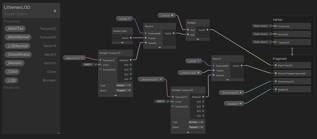 How does a Branch node operate (behind the scenes)? - Unity Engine - Unity Discussions