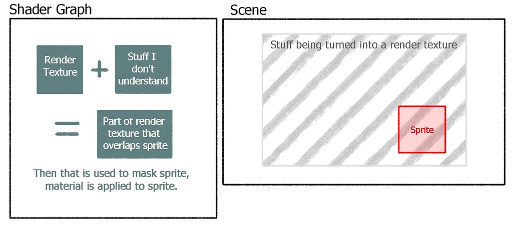 How can I get the portion of a texture that overlaps a sprite? - Questions & Answers - Unity ...