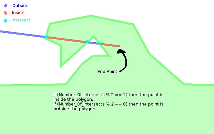 Test if point is in Collider/Trigger - Questions & Answers - Unity ...