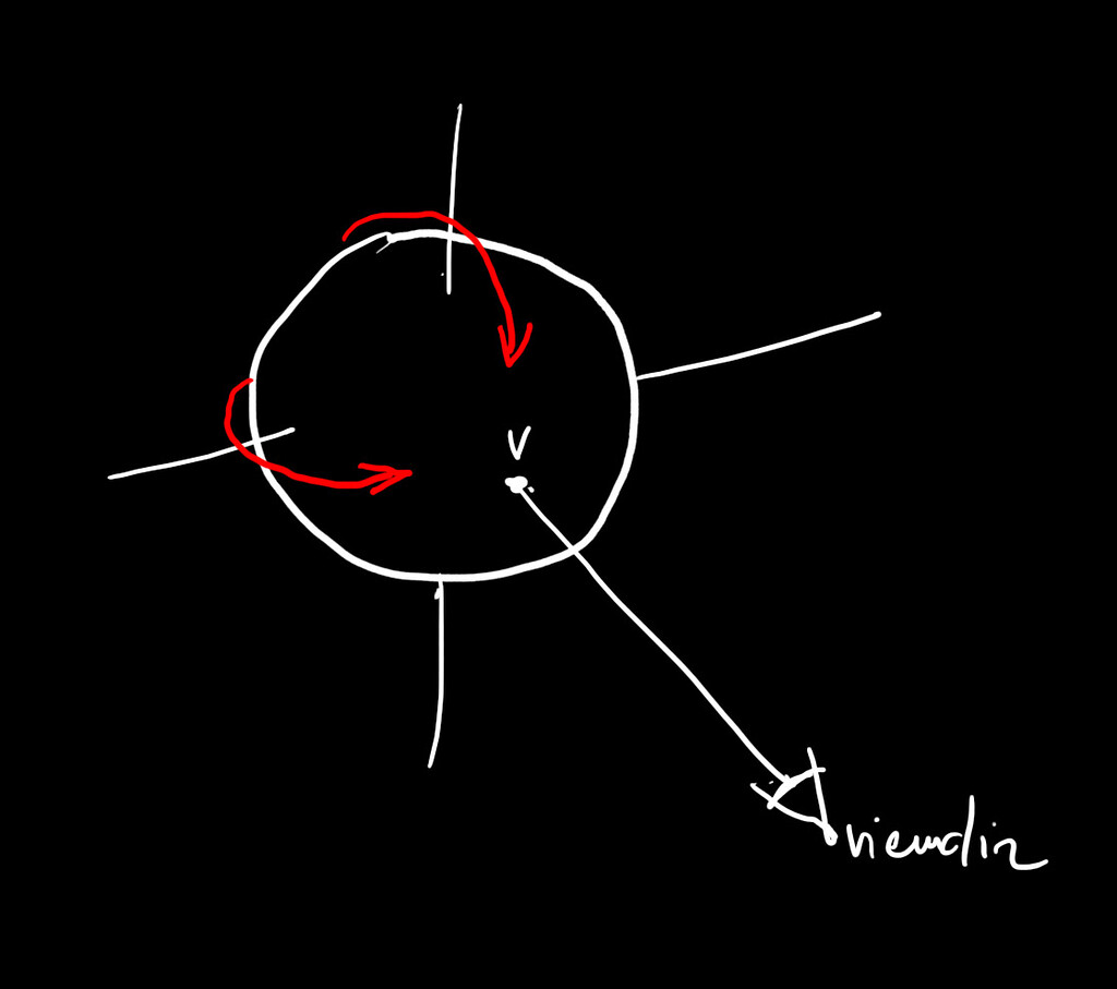 need help with some maths - vertex transform - Unity Engine - Unity Discussions