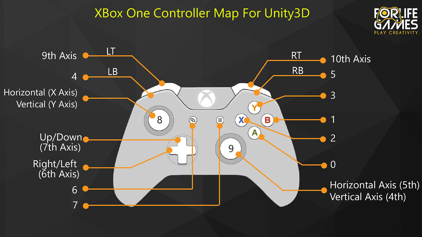 Xbox one controller mapping [SOLVED] - Questions & Answers - Unity ...
